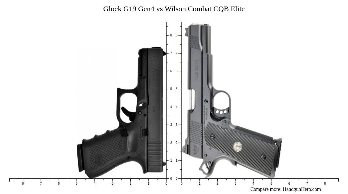 Glock G19 Gen4 vs Wilson Combat CQB Elite size comparison | Handgun Hero