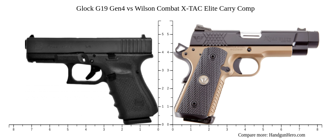 Glock G19 Gen4 vs Wilson Combat X-TAC Elite Carry Comp size comparison ...