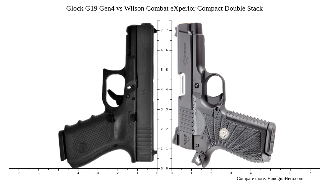 Glock G19 Gen4 vs Wilson Combat eXperior Compact Double Stack size ...