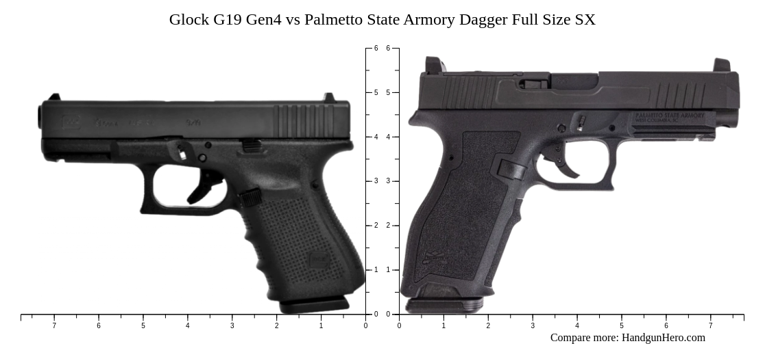 Glock G19 Gen4 vs Palmetto State Armory Dagger Full Size SX size ...