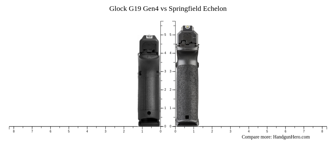 Glock G19 Gen4 vs Springfield Echelon size comparison | Handgun Hero