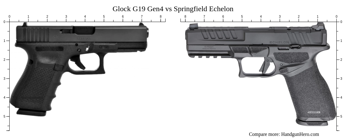 Springfield Echelon vs Glock G19 Gen4 size comparison | Handgun Hero