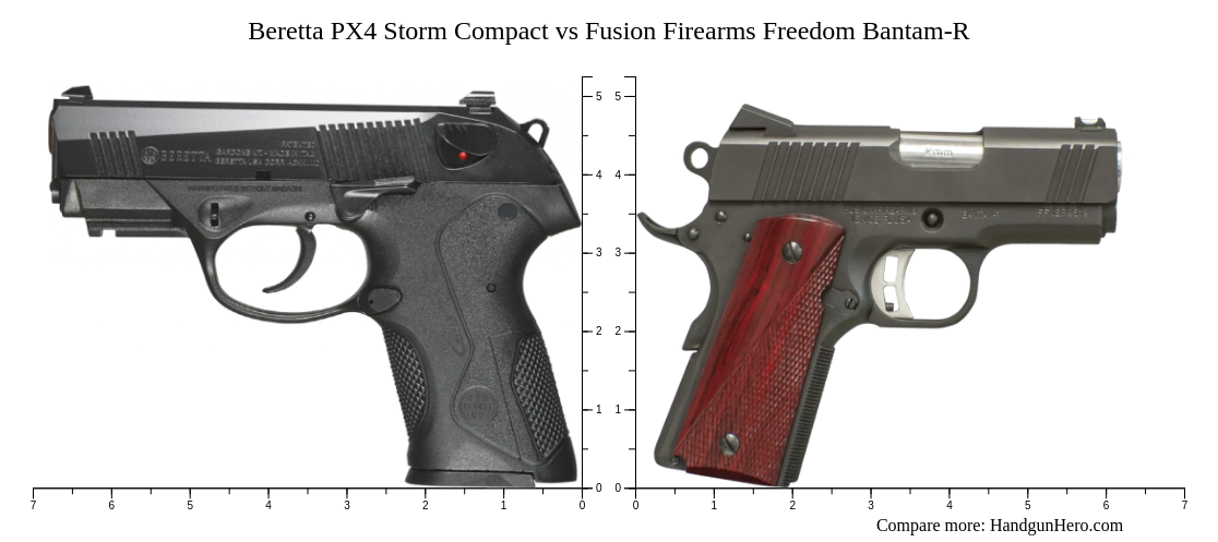 Beretta PX4 Storm Compact vs Fusion Firearms Freedom Bantam-R size ...