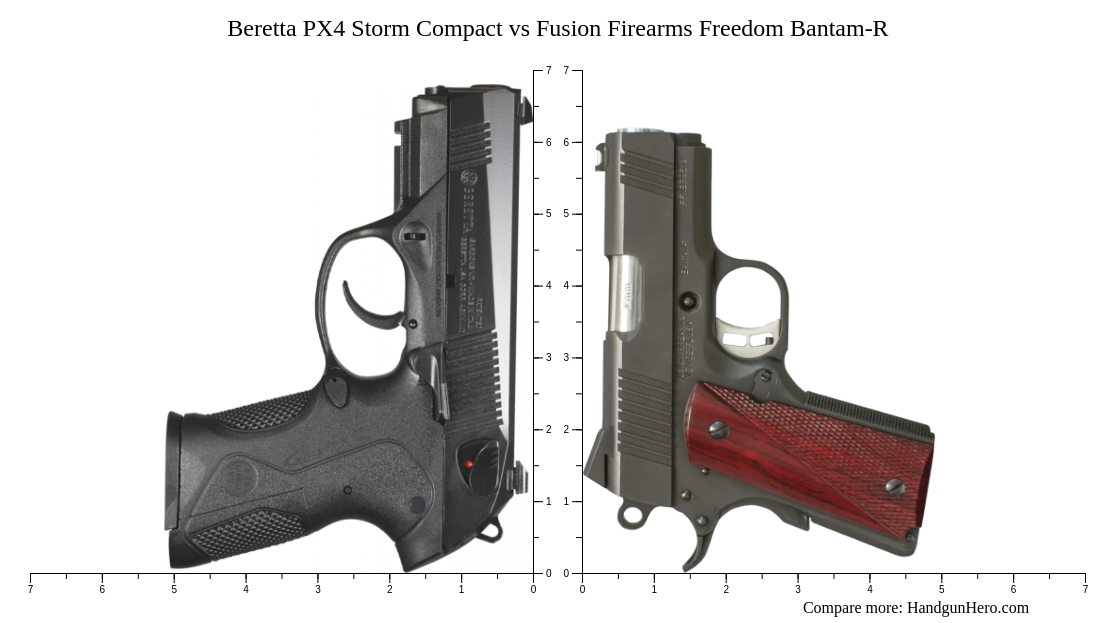 Beretta PX4 Storm Compact vs Fusion Firearms Freedom Bantam-R size ...