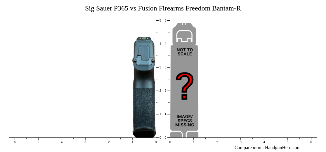 Sig Sauer P365 vs Fusion Firearms Freedom Bantam-R size comparison ...