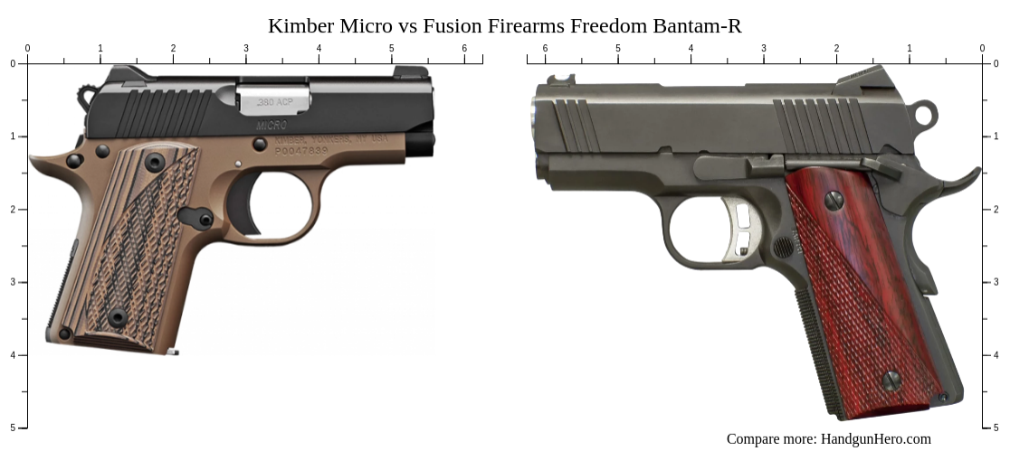 Kimber Micro vs Fusion Firearms Freedom Bantam-R size comparison ...