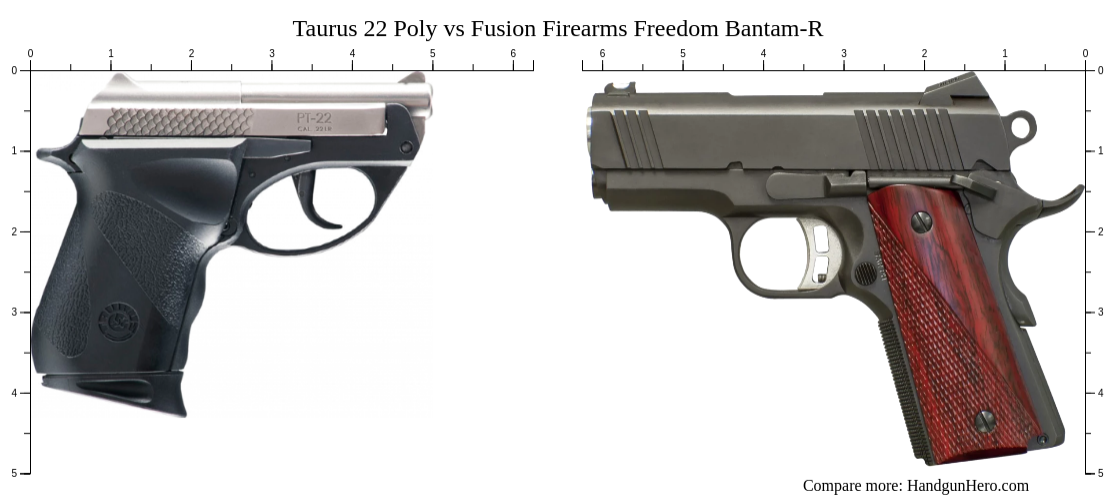 Taurus 22 Poly vs Fusion Firearms Freedom Bantam-R size comparison ...