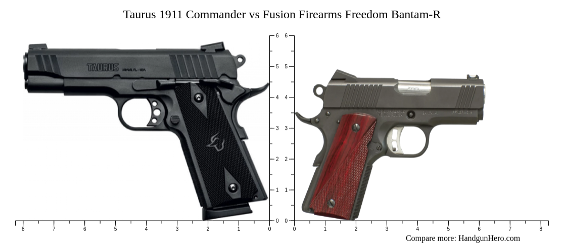 Taurus 1911 Commander vs Fusion Firearms Freedom Bantam-R size ...
