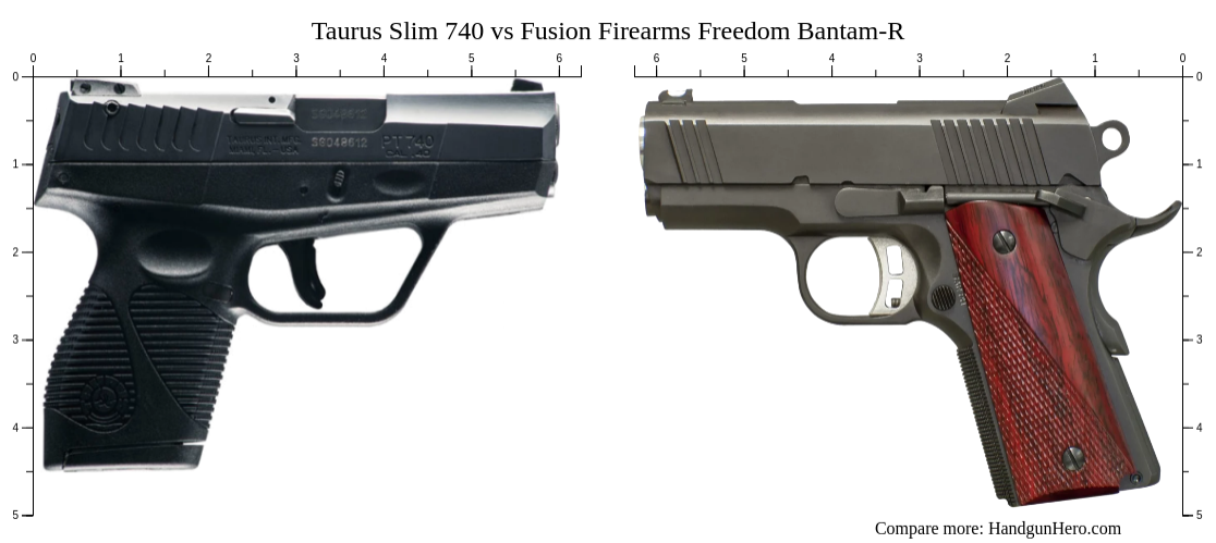Taurus Slim 740 vs Fusion Firearms Freedom Bantam-R size comparison ...