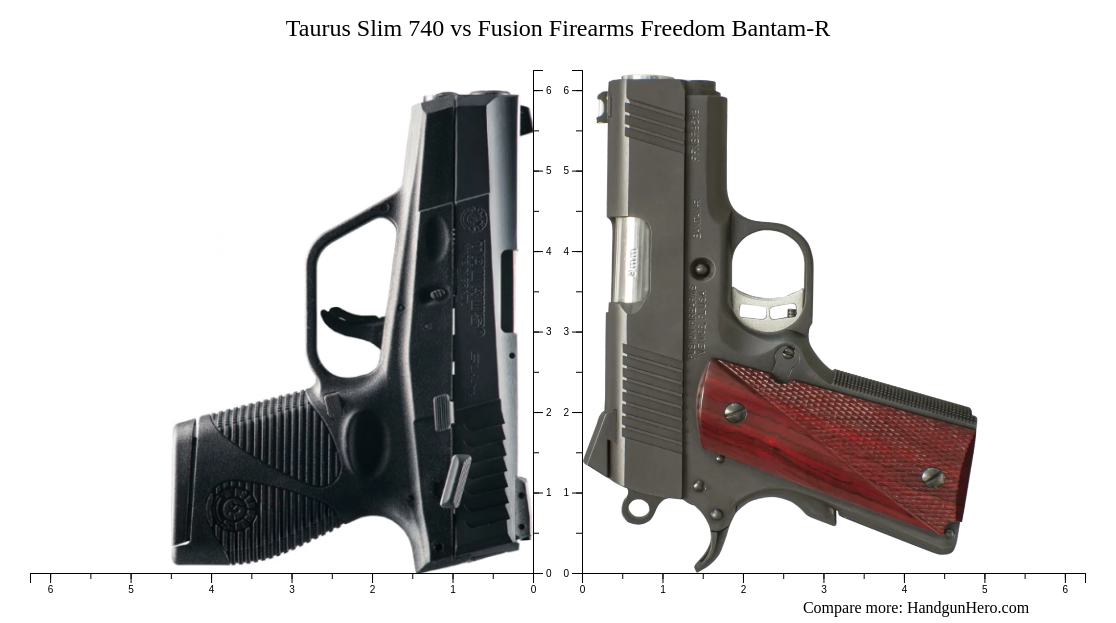 Taurus Slim 740 vs Fusion Firearms Freedom Bantam-R size comparison ...