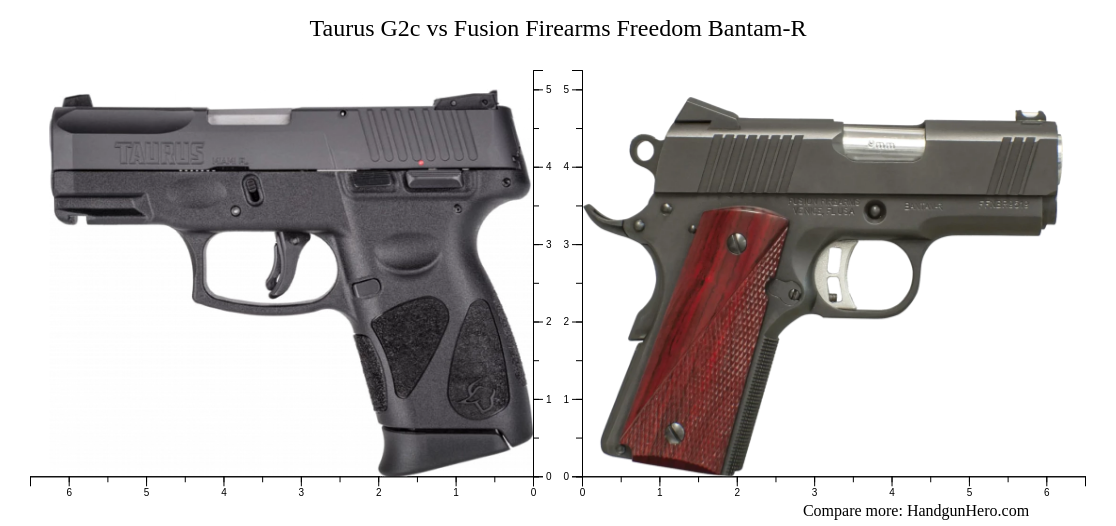 Taurus G2c vs Fusion Firearms Freedom Bantam-R size comparison ...