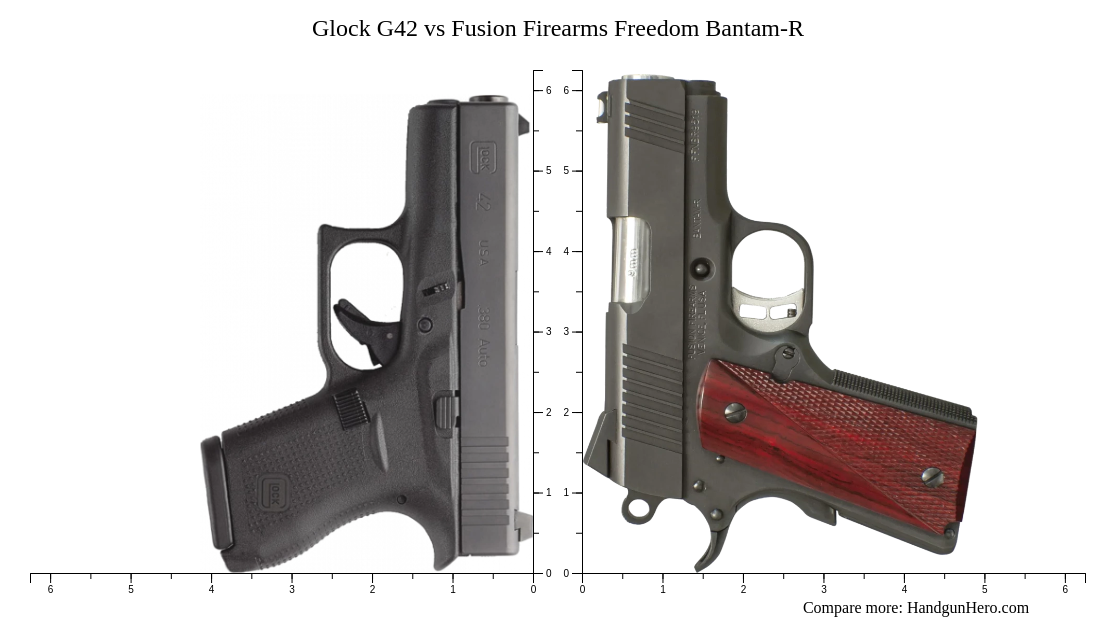Glock G42 vs Fusion Firearms Freedom Bantam-R size comparison | Handgun Hero