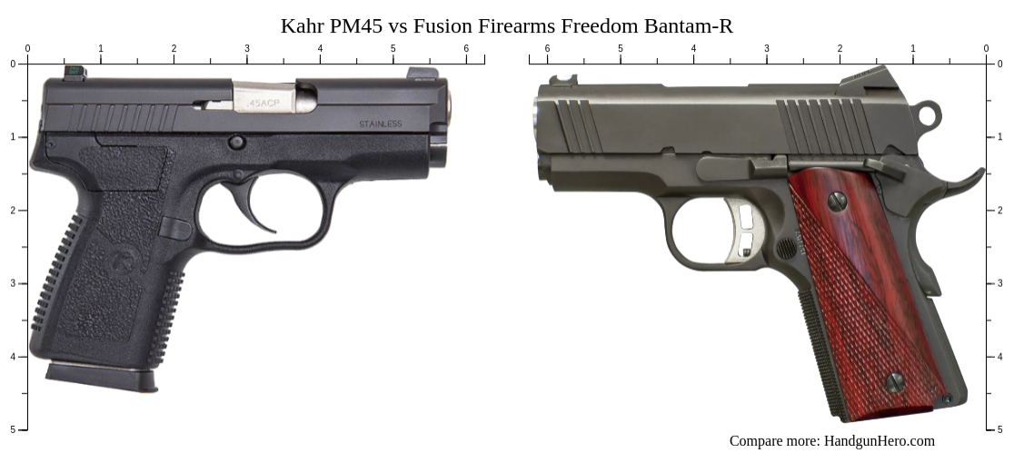 Kahr PM45 vs Fusion Firearms Freedom Bantam-R size comparison | Handgun ...