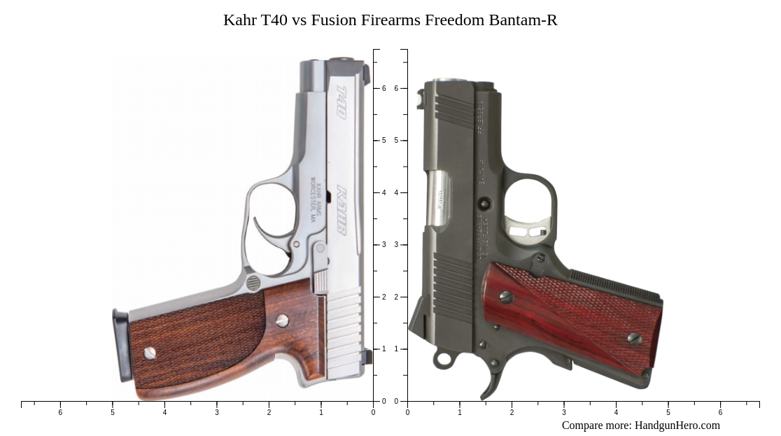 Kahr T40 vs Fusion Firearms Freedom Bantam-R size comparison | Handgun Hero