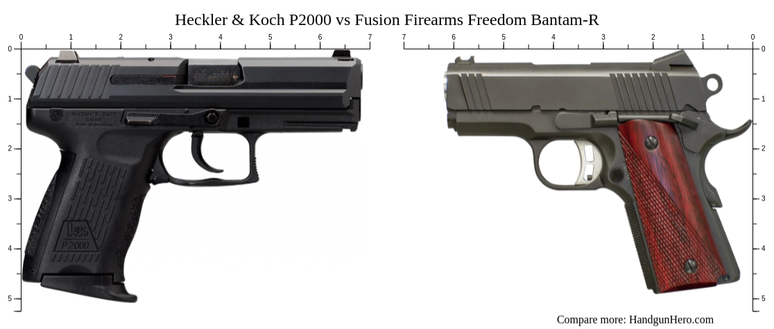 Heckler & Koch P2000 vs Fusion Firearms Freedom Bantam-R size ...