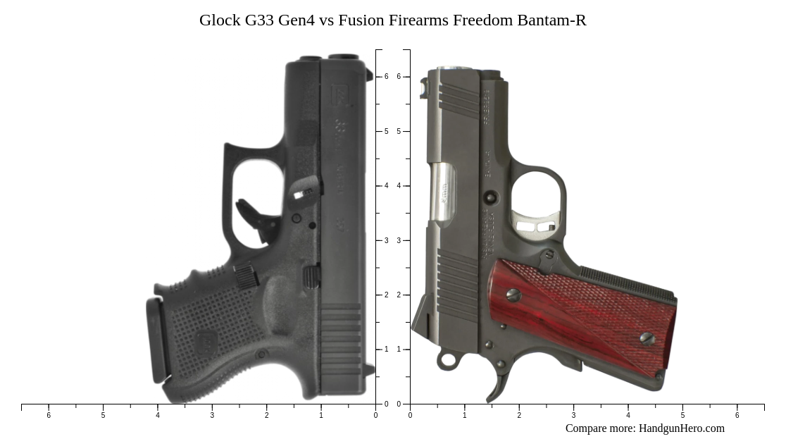Glock G33 Gen4 vs Fusion Firearms Freedom Bantam-R size comparison | Handgun Hero