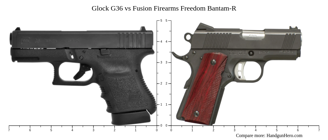 Glock G36 vs Fusion Firearms Freedom Bantam-R size comparison | Handgun ...