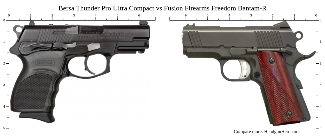 Bersa Thunder Pro Ultra Compact vs Fusion Firearms Freedom Bantam-R ...
