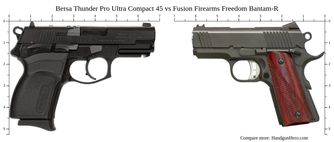 Bersa Thunder Pro Ultra Compact 45 vs Fusion Firearms Freedom Bantam-R ...