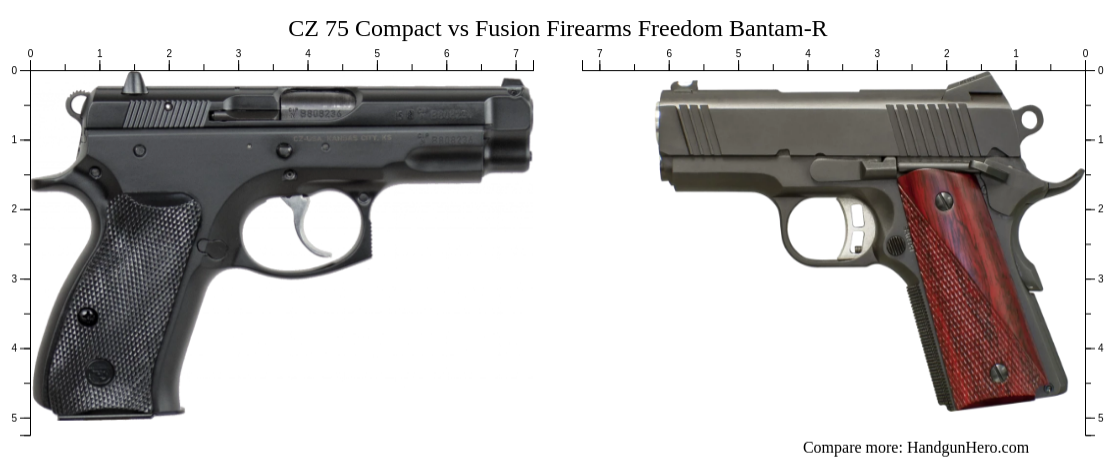 CZ 75 Compact vs Fusion Firearms Freedom Bantam-R size comparison ...