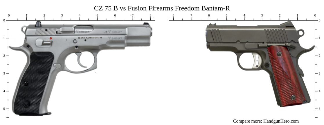 CZ 75 B vs Fusion Firearms Freedom Bantam-R size comparison | Handgun Hero