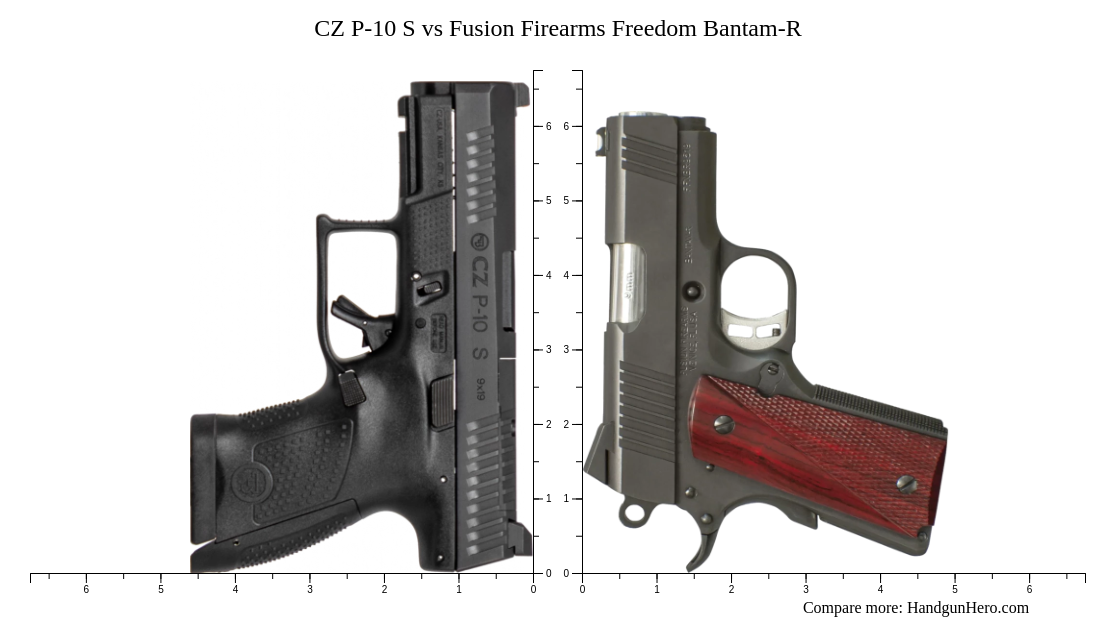 CZ P-10 S vs Fusion Firearms Freedom Bantam-R size comparison | Handgun ...