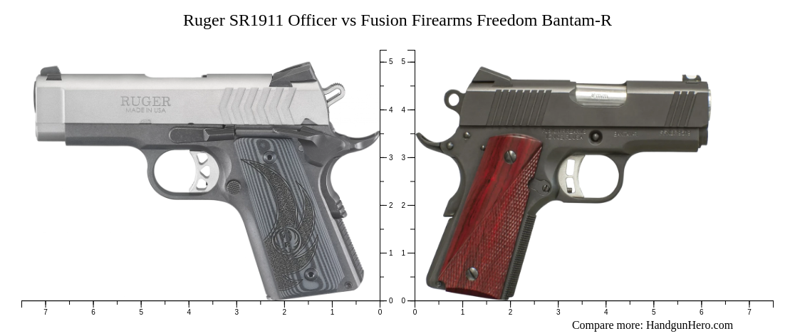 Ruger SR1911 Officer vs Fusion Firearms Freedom Bantam-R size ...