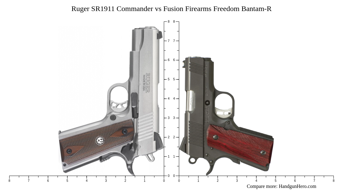 Ruger SR1911 Commander vs Fusion Firearms Freedom Bantam-R size ...