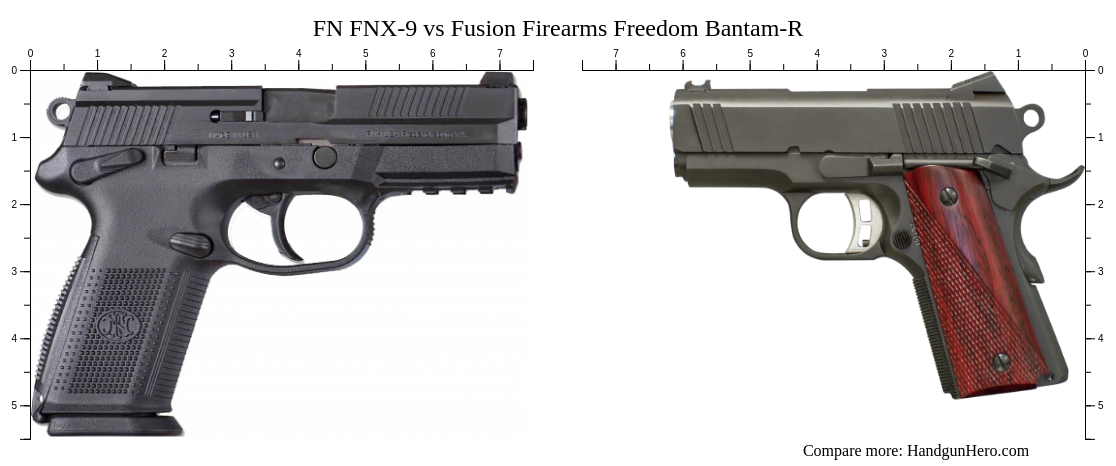 FN FNX-9 vs Fusion Firearms Freedom Bantam-R size comparison | Handgun Hero