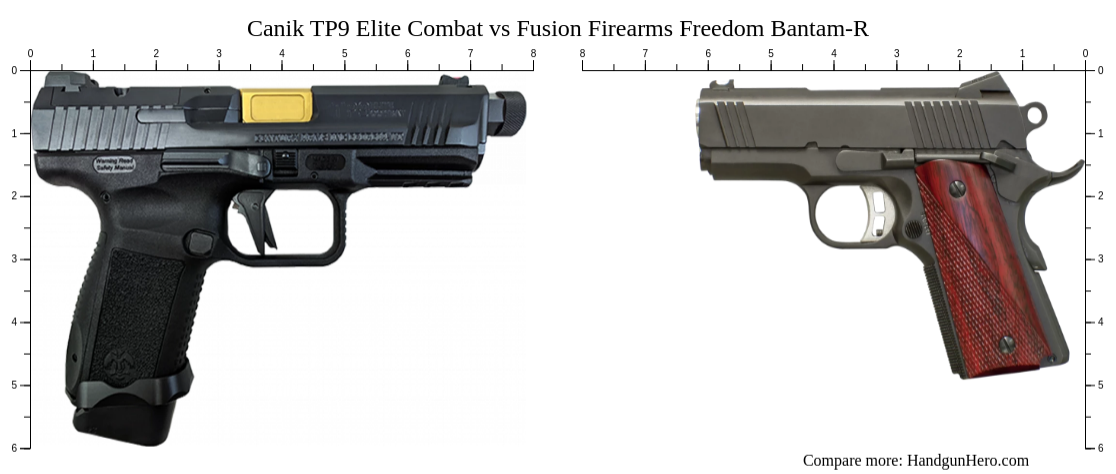 Canik TP9 Elite Combat vs Fusion Firearms Freedom Bantam-R size ...