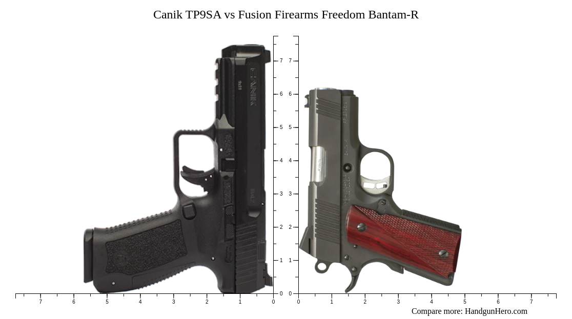 Canik TP9SA vs Fusion Firearms Freedom Bantam-R size comparison ...