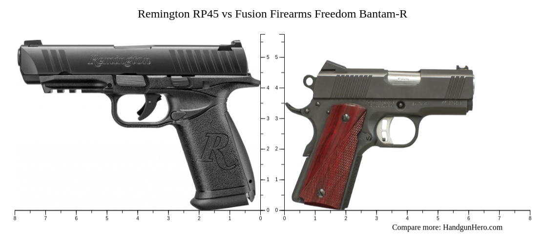 Remington RP45 vs Fusion Firearms Freedom Bantam-R size comparison ...