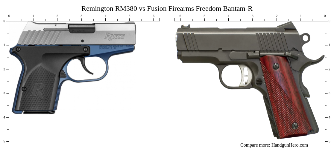 Remington RM380 vs Fusion Firearms Freedom Bantam-R size comparison ...