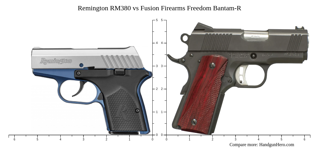 Remington RM380 vs Fusion Firearms Freedom Bantam-R size comparison ...