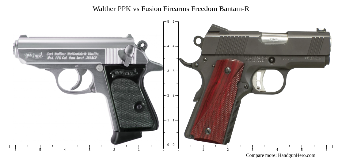 Walther PPK vs Fusion Firearms Freedom Bantam-R size comparison ...