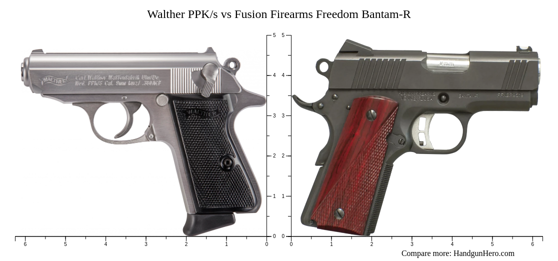 Walther PPK/s vs Fusion Firearms Freedom Bantam-R size comparison ...