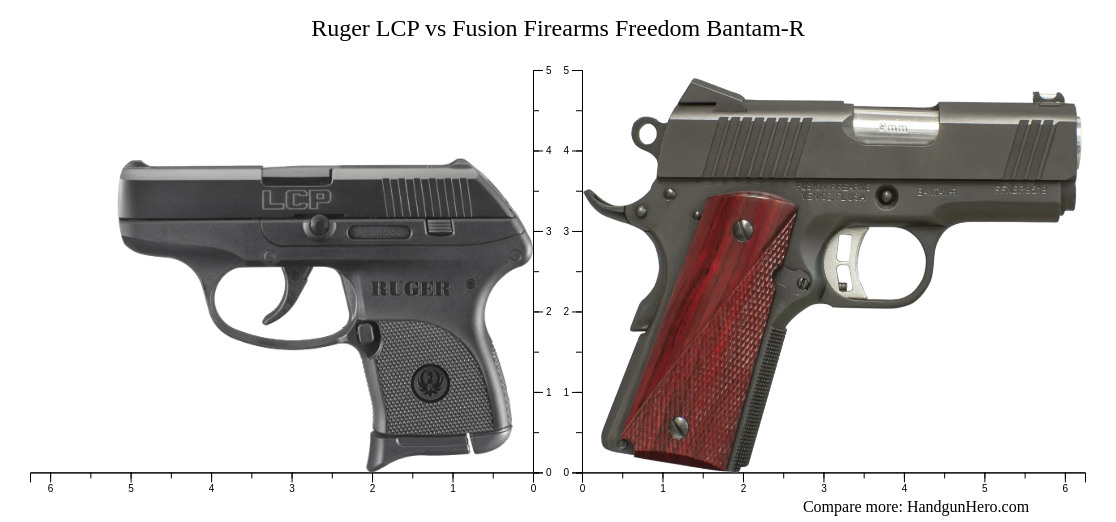 Ruger LCP vs Fusion Firearms Freedom Bantam-R size comparison | Handgun ...