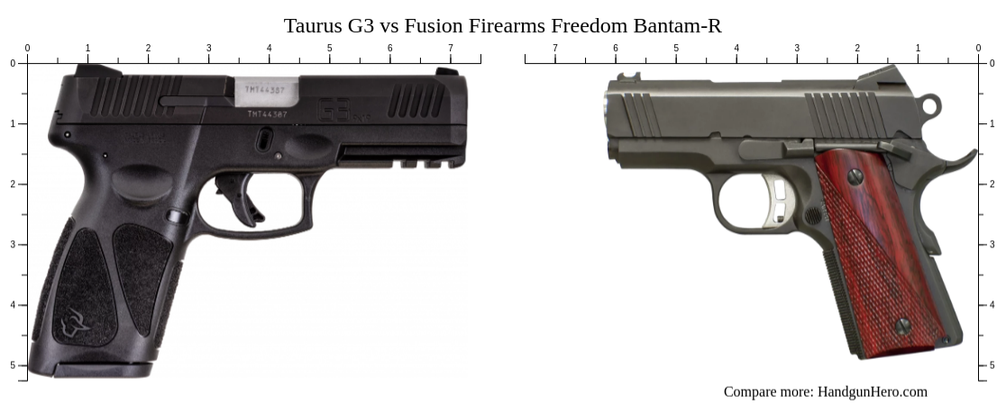 Taurus G3 vs Fusion Firearms Freedom Bantam-R size comparison | Handgun ...