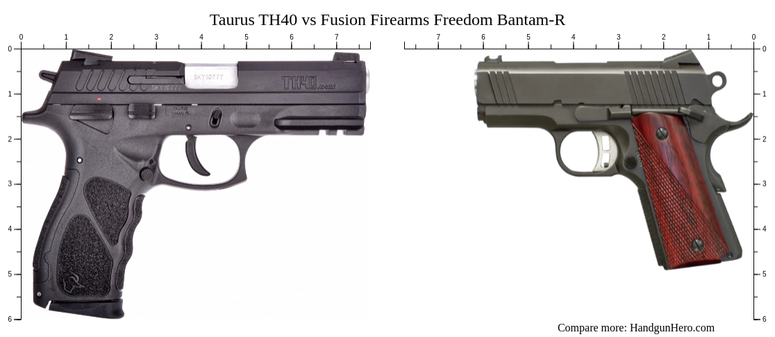 Taurus TH40 vs Fusion Firearms Freedom Bantam-R size comparison ...