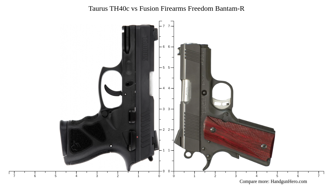 Taurus TH40c vs Fusion Firearms Freedom Bantam-R size comparison ...
