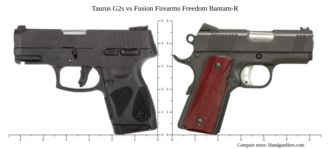 Taurus G2s vs Fusion Firearms Freedom Bantam-R size comparison ...
