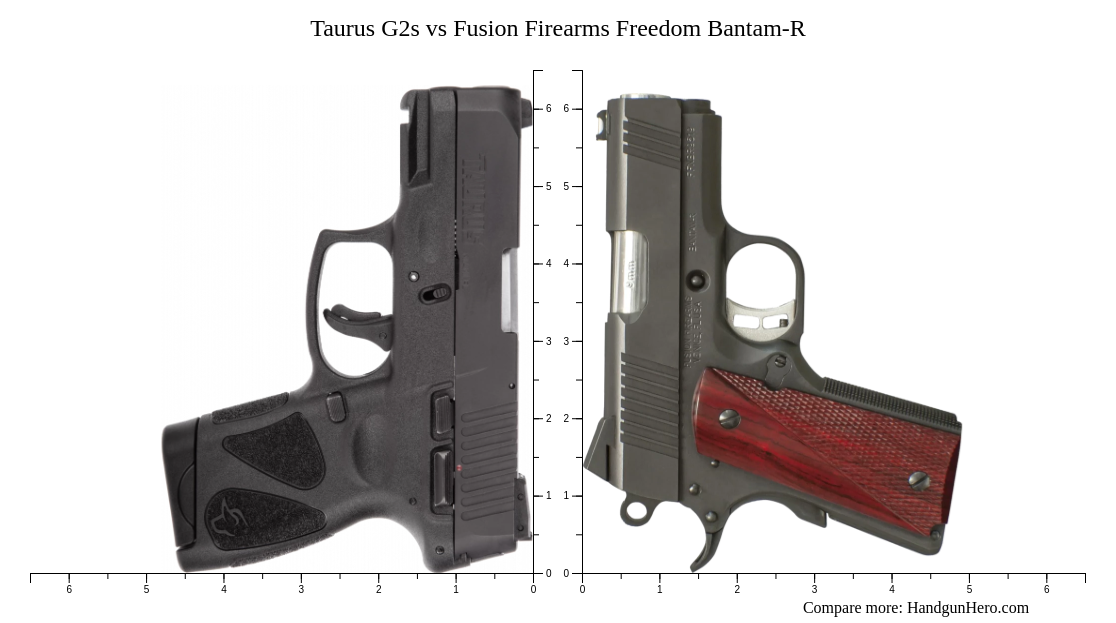 Taurus G2s vs Fusion Firearms Freedom Bantam-R size comparison ...