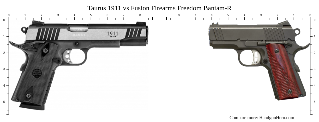 Taurus 1911 vs Fusion Firearms Freedom Bantam-R size comparison ...