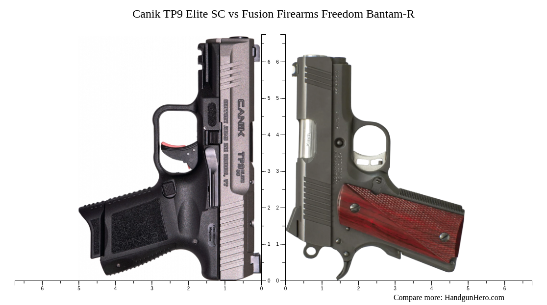 Canik TP9 Elite SC vs Fusion Firearms Freedom Bantam-R size comparison ...