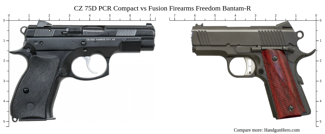 CZ 75D PCR Compact vs Fusion Firearms Freedom Bantam-R size comparison ...