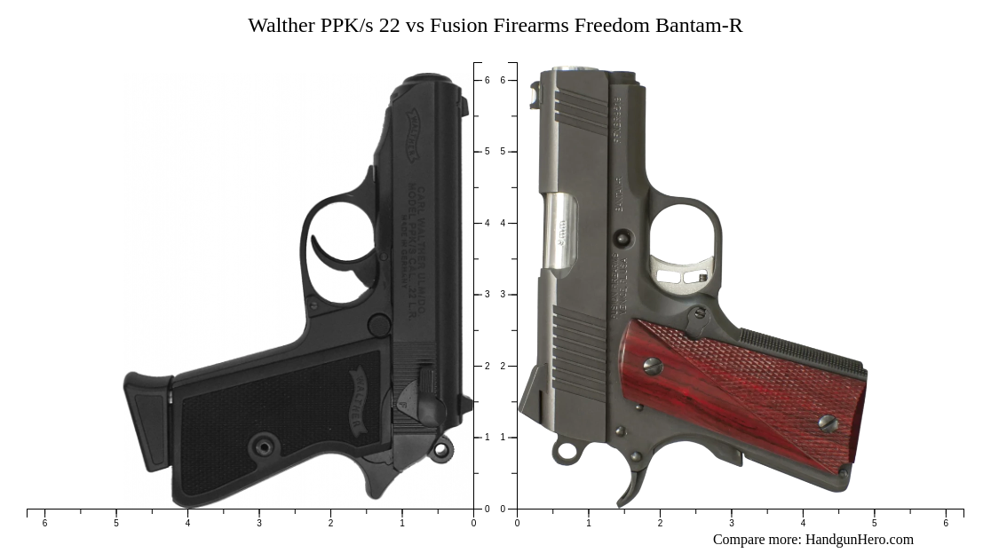 Walther PPK/s 22 vs Fusion Firearms Freedom Bantam-R size comparison ...