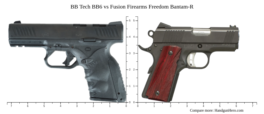 BB Tech BB6 vs Fusion Firearms Freedom Bantam-R size comparison ...