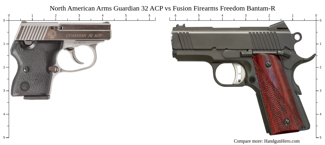 North American Arms Guardian 32 ACP vs Fusion Firearms Freedom Bantam-R ...