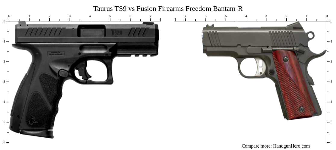 Taurus TS9 vs Fusion Firearms Freedom Bantam-R size comparison ...