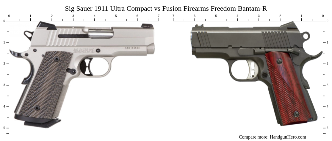 Sig Sauer 1911 Ultra Compact vs Fusion Firearms Freedom Bantam-R size ...